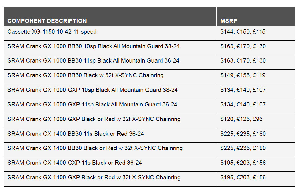 SRAM Wide Range Gets Wider with new GX 1x11, 2x11, and 2x10 Drivetrain ...