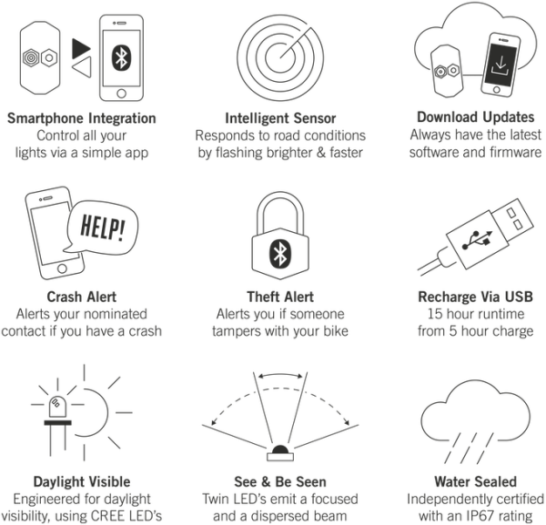 See.Sense Icon Powers Up for Connected Smart Light That's Also Super ...