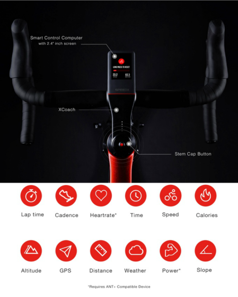 SpeedX aero carbon road bike builds in smart tech at a very smart price ...