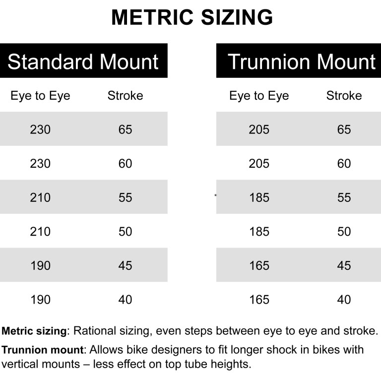 Suspension Tech Talk: RockShox Metric Sizing shocks mean better mounts ...