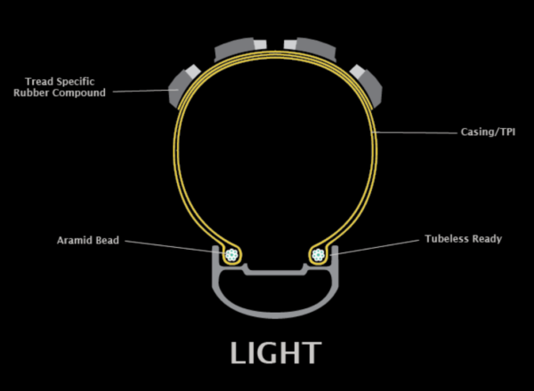 Tire Tech: The Basics of Mountain Bike Tire Casings - Bikerumor