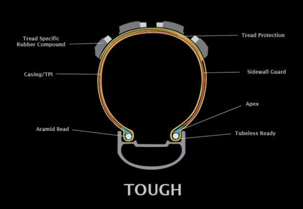 Tire Tech: How protective layers prevent cuts & punctures in mountain ...