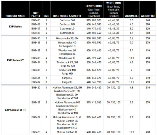 Pack a new bag with Salsa EXP Hardtail and Fat Bike Framepacks - Bikerumor