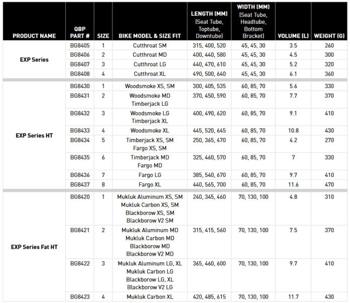 Pack a new bag with Salsa EXP Hardtail and Fat Bike Framepacks - Bikerumor