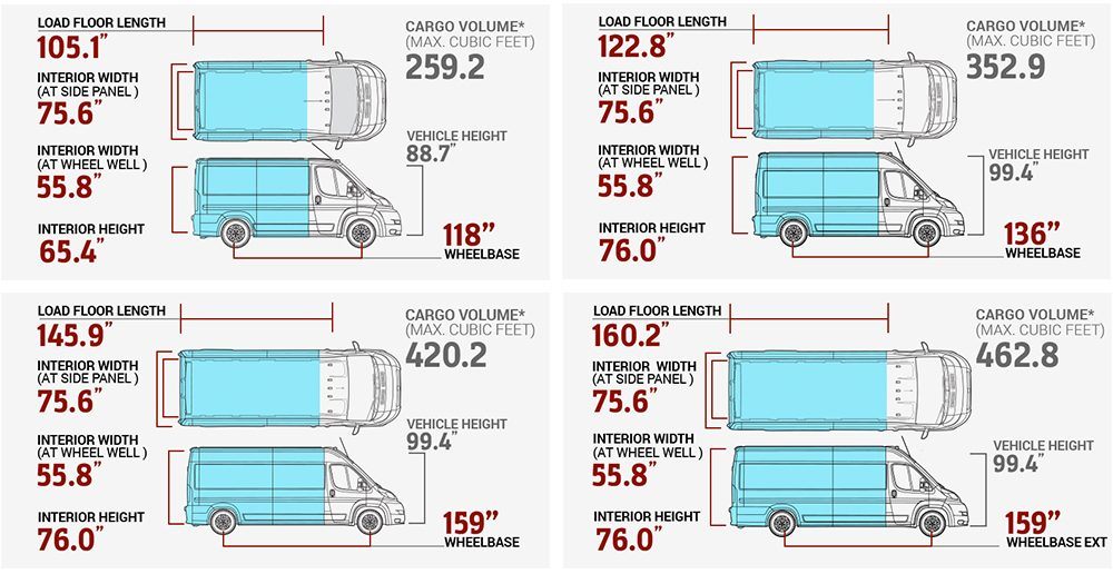  Vanlife How To Choose Right Vehicle For Your Adventure Van Bikerumor