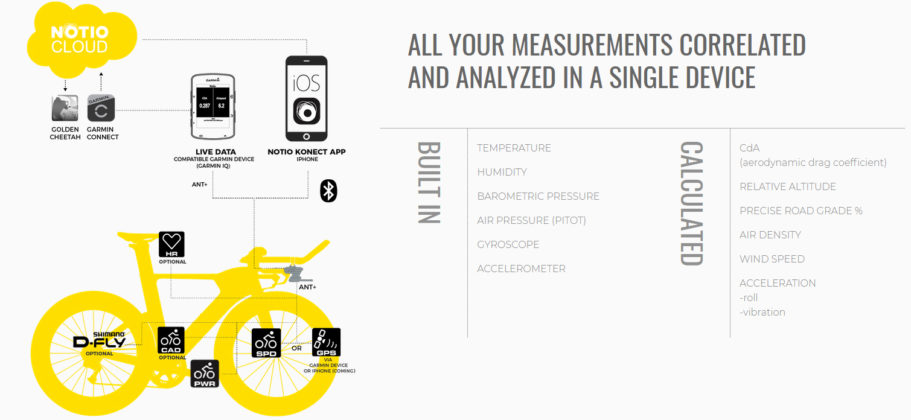 Notio Konect Tour will teach customers first hand how to improve their ...