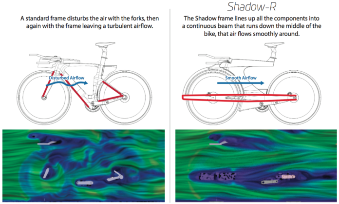 Wild Ceepo Shadow-R SideFork turns conventional fork design on its head ...