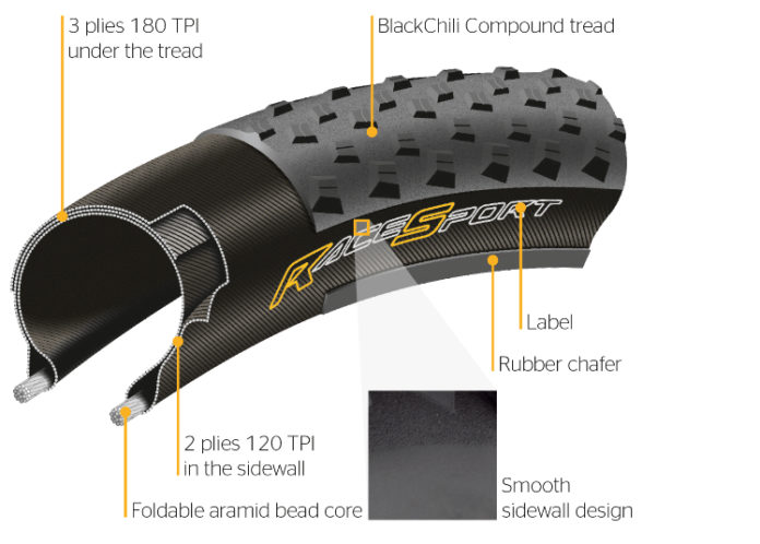 Tire Tech: Designing an XC tire from the ground up - Bikerumor