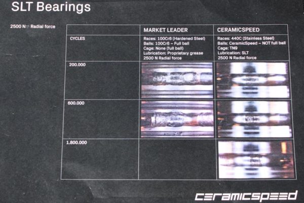 Crankworx 2018: Ceramicspeed MTB pivot bearings promise 4 years no ...