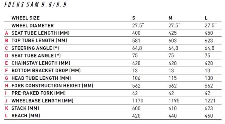 2019 Focus SAM with all-new FOLD linkage suspension is enduro race ...