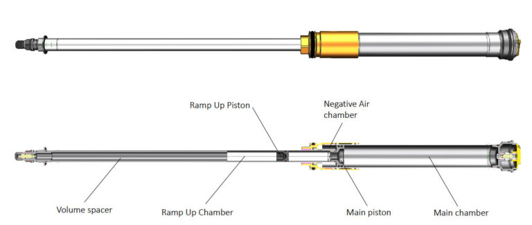 Ohlins brings DH tech to enduro mountain bikes w/ new RXF36 m.2 fork ...