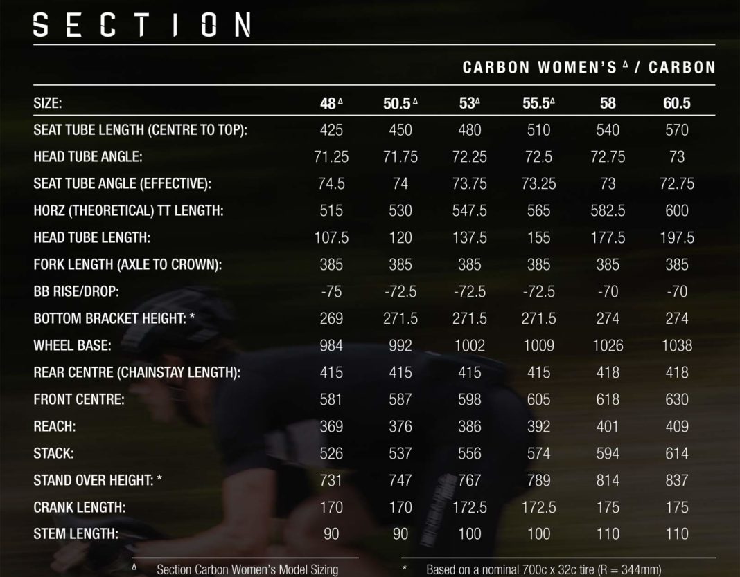 2019 Norco Section all-road bikes blur the lines between pavement ...