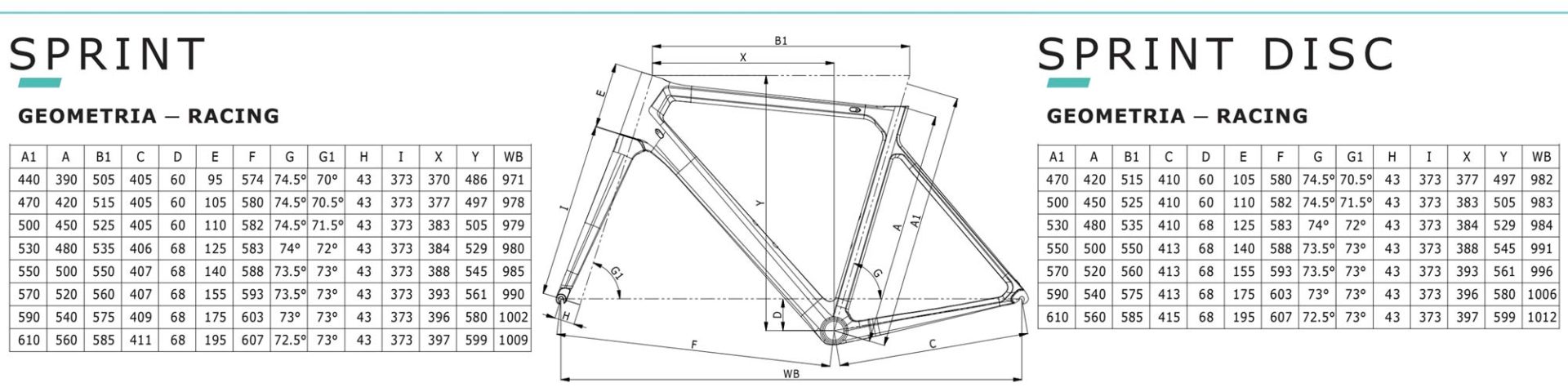 Bianchi is back in the Sprint, with new workhorse carbon road bike ...