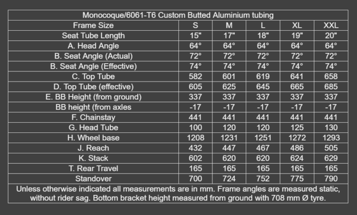 New Orange Alpine 6: Enduro beast to be tamed by Joe Barnes & Hazzard ...