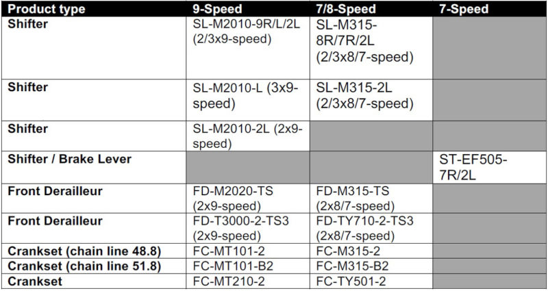 Shimano revamps entry-level MTB line, adds 12-speed replacement wheels ...