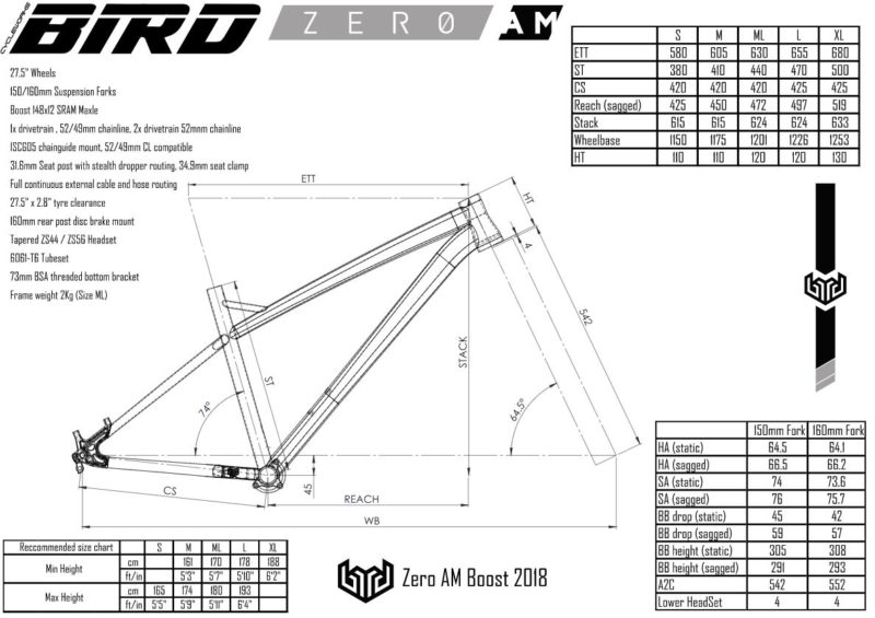 Bird Cycleworks celebrate 5th anniversary w/ special edition Aeris 145 ...