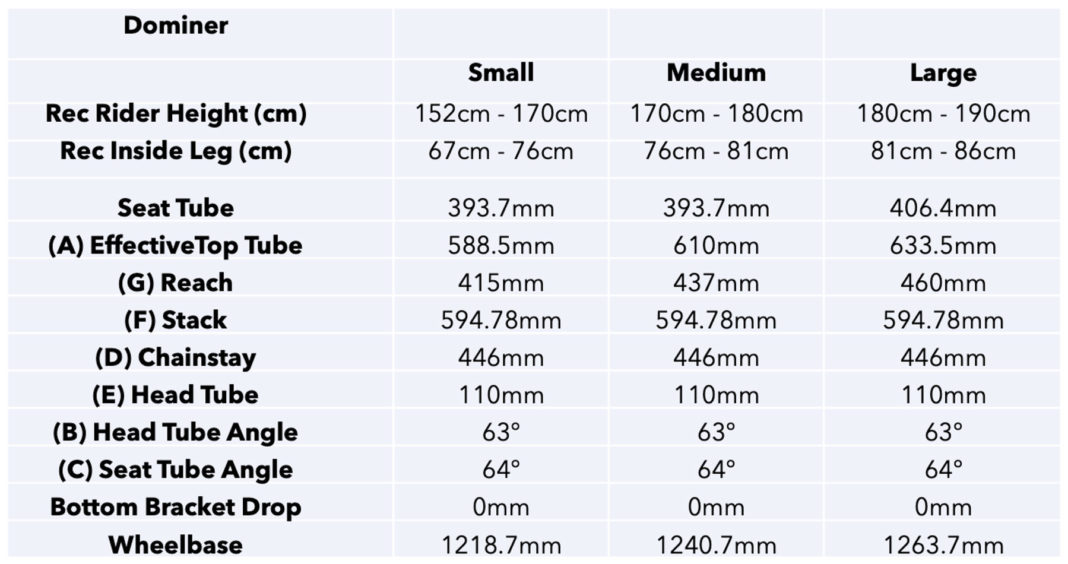 2019 Vitus Dominer drops in updated race-ready alloy DH bike - Bikerumor