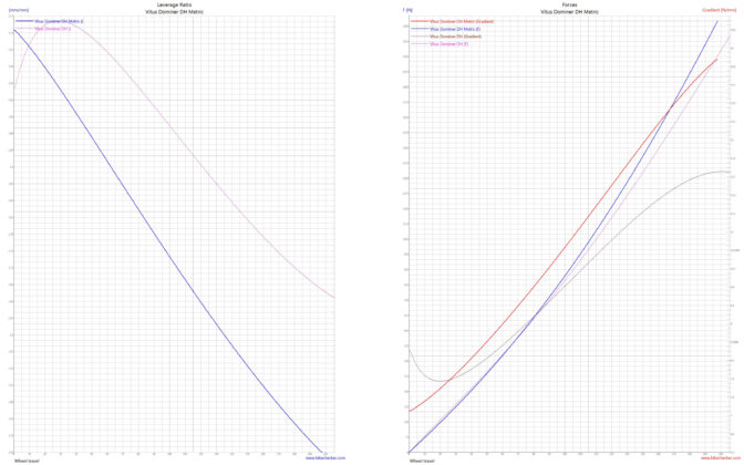 2019 Vitus Dominer drops in updated race-ready alloy DH bike - Bikerumor