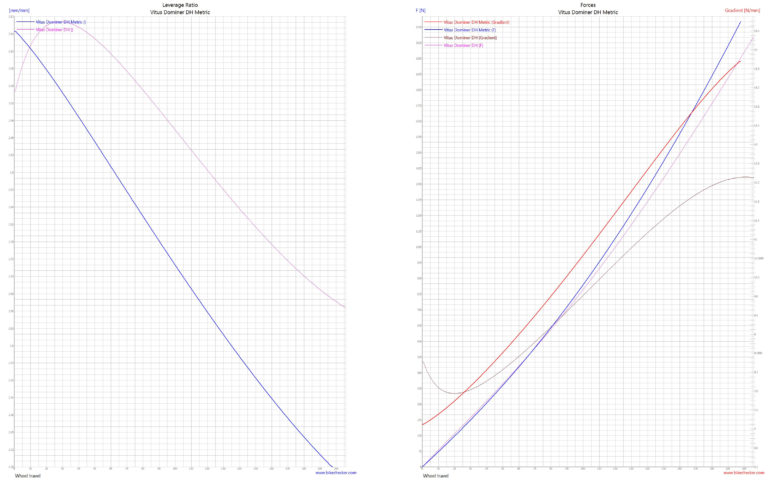 2019 Vitus Dominer drops in updated race-ready alloy DH bike - Bikerumor