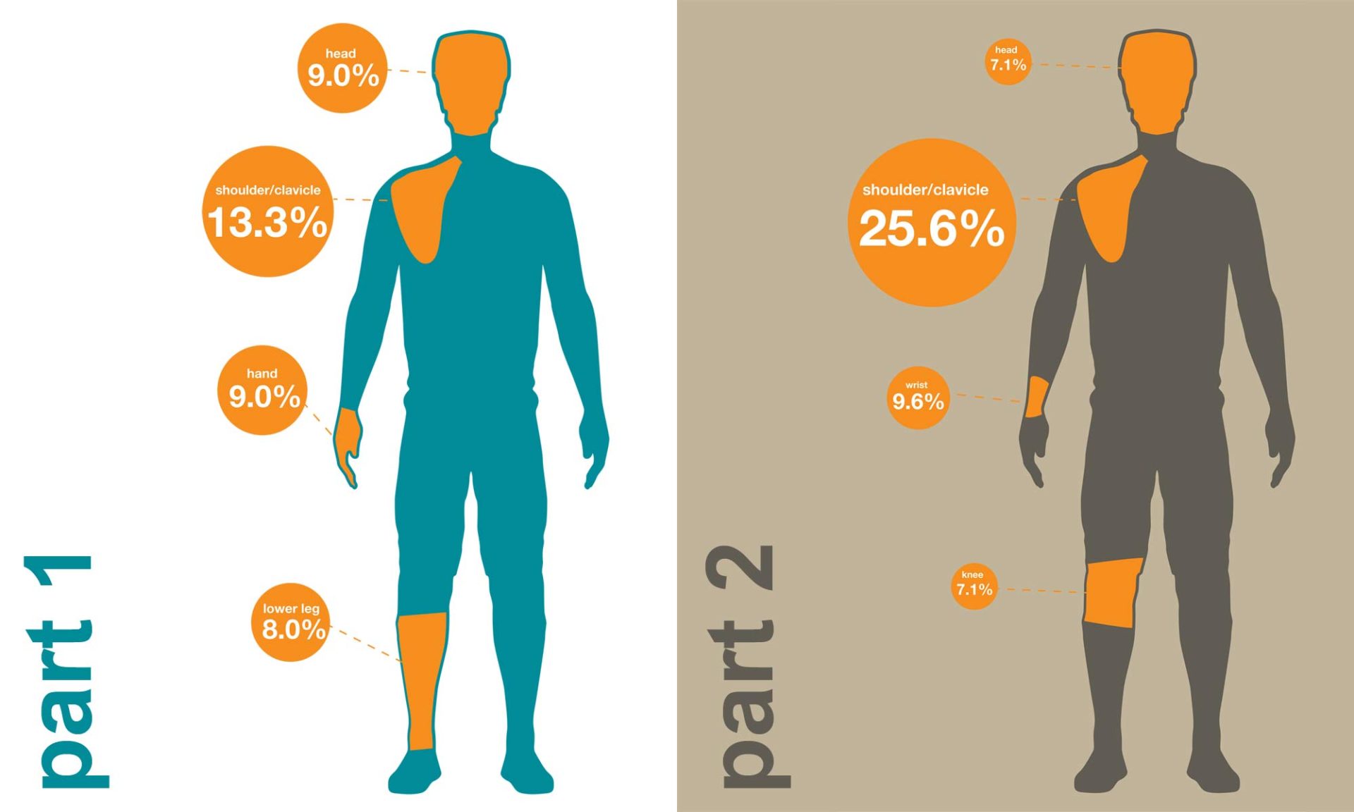 EWS release enduro mountain bike study, highlighting injury ...