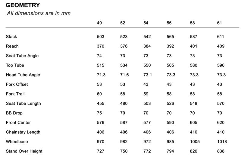 Factor O2 VAM sheds 100g off their top road bike… and makes it ride ...