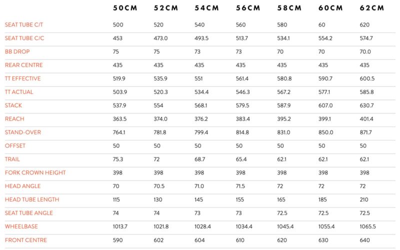 Mason Bokeh 2.0 updates affordable gravel with more off-road adventure ...