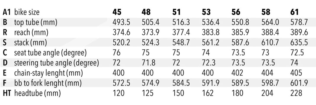 Basso redesigns Venta carbon road bike to celebrate its Venti ...