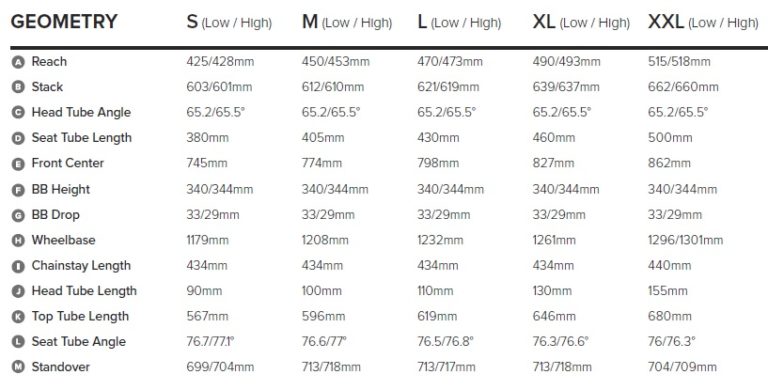 Review: Three days with the 2020 Santa Cruz Hightower CC X01 RSV ...