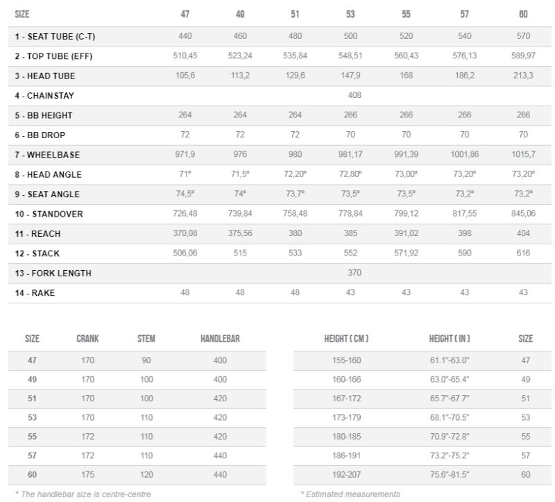 New Orbea Orca OMX is more aerodynamic, disc brake only, & offers ...
