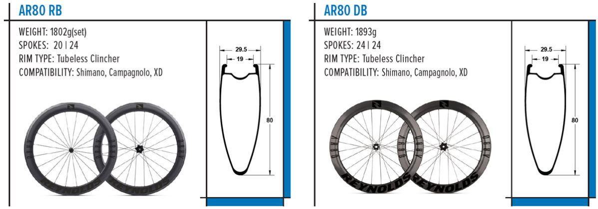 Reynolds AR80 & AR80X offer 80mm aero wheel performance for less ...