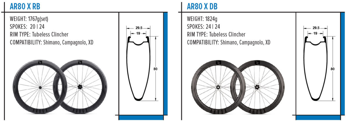 Reynolds AR80 & AR80X offer 80mm aero wheel performance for less ...