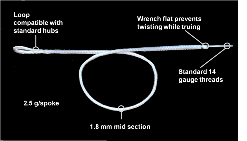 Atomik x Berd Carbon Ultimate Wheelset brings new color to "world's ...