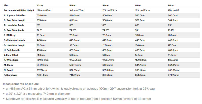 New Salsa Cutthroat adds more cargo carrying abilities, smoother ride ...