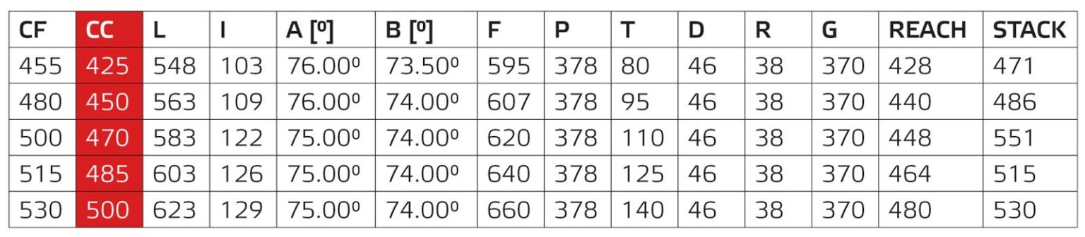 Pinarello Maat carbon track bike swoops onto the boards with Olympics ...