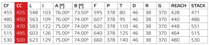 Pinarello Maat carbon track bike swoops onto the boards with Olympics ...