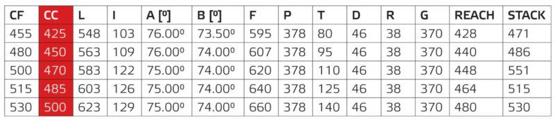 Pinarello Maat carbon track bike swoops onto the boards with Olympics ...