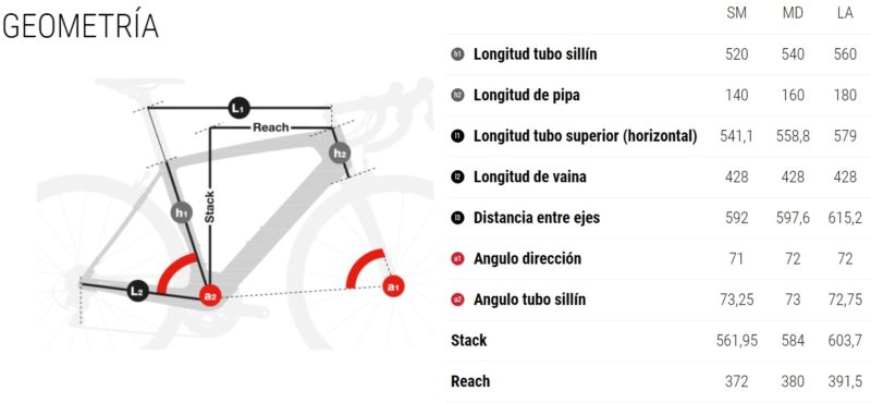 BH Core e-bike line boasts narrow Q-factor, new app, 115km range ...