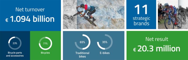 Must See 3D: Ghost carbon bike production in Europe with unbreakable ...