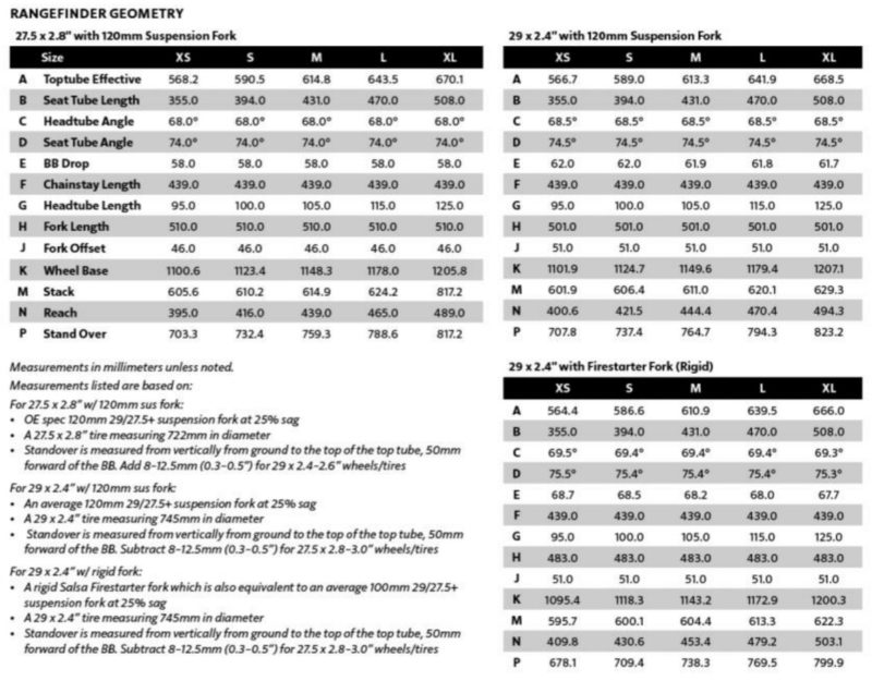 All new Salsa Rangefinder Trail hardtail zooms in on affordable ...