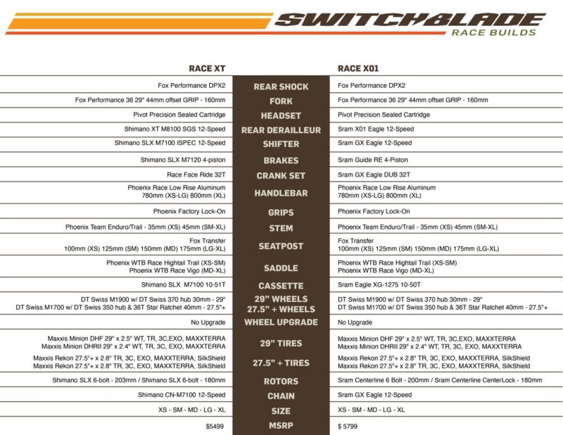 2020 Pivot Switchblade complete model & pricing overview + new HQ sneak ...
