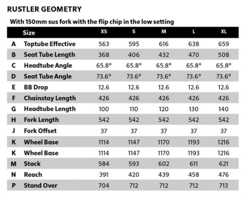 Salsa full suspension MTBs go high-end for 2020, plus new aluminium ...