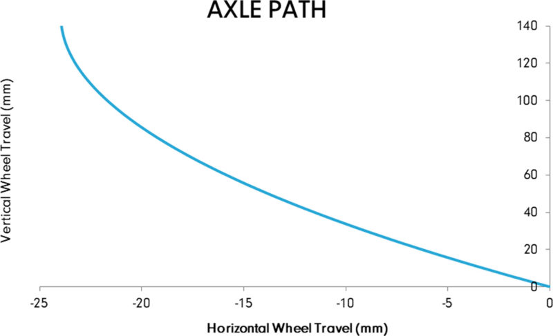 Deviate Highlander drops high-pivot suspension from deep in Scottish ...