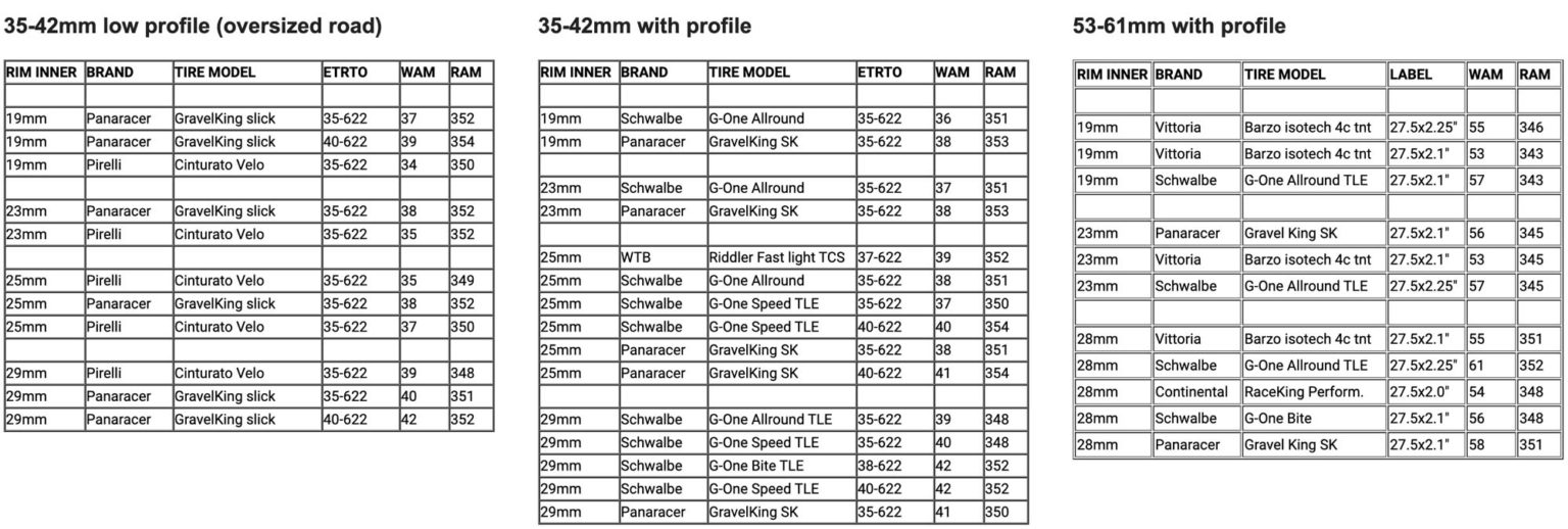 All-new 3T Exploro RaceMax hones aero gravel with wide tire specific ...