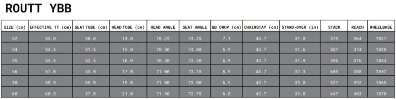 2021 Moots Routt 45, RSL & YBB titanium gravel bike family goes wider ...