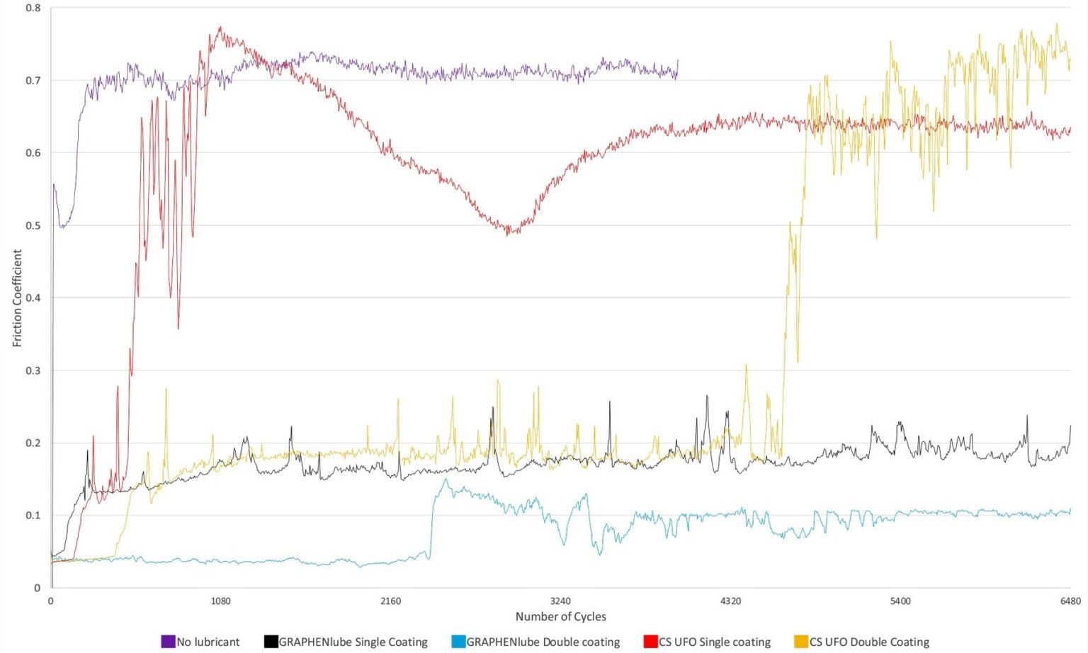 AbsoluteBlack GRAPHENlube drips out world's fastest, low-friction ...
