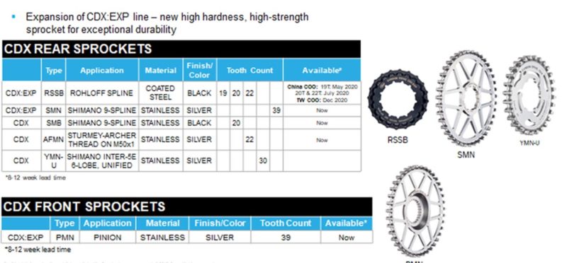 Gates Belt Drives get more affordable w/ SideTrack, durable w/ CDC ...