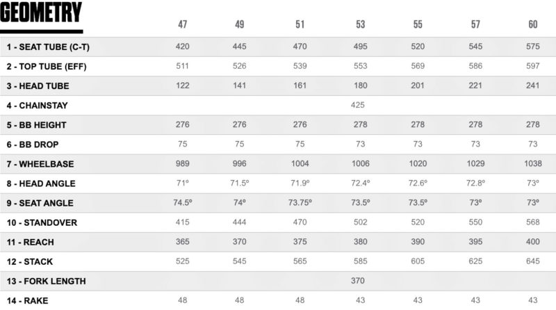 Orbea Avant all-road bike finds new life in affordable, fully ...