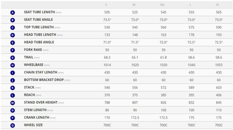 2021 Giant TCX Advanced Pro carbon cyclocross bike sheds grams, now ...
