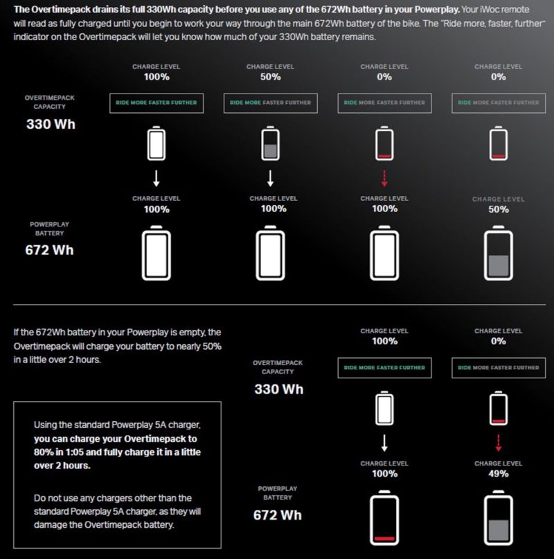 Rocky Mountain's Overtimepack goes on the Powerplay as new e-bike range ...