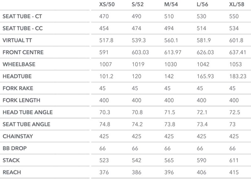 2021 Vitus Energie EVO delivers all-new carbon CX bike, because # ...